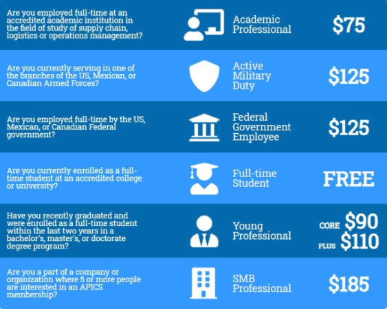 Value of ASCM Membership for Supply Chain Professionals | ASCM Michigan ...